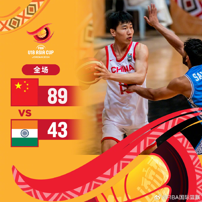 中国U18男篮46分大胜印度晋级四强，获得世界杯资格 - 西部网（陕西新闻网）