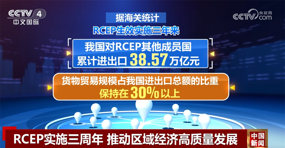 38.57万亿元、90%、6小时……三周年！RCEP推动区域经济高质量发展 - 西部网（陕西新闻网）