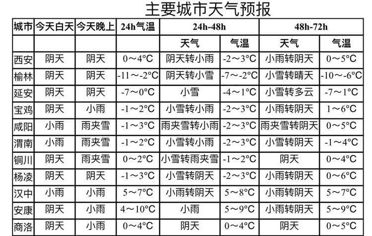 冷空气增强！西安本周降温8C°再迎雨雪天气 - 西部网（陕西新闻网）