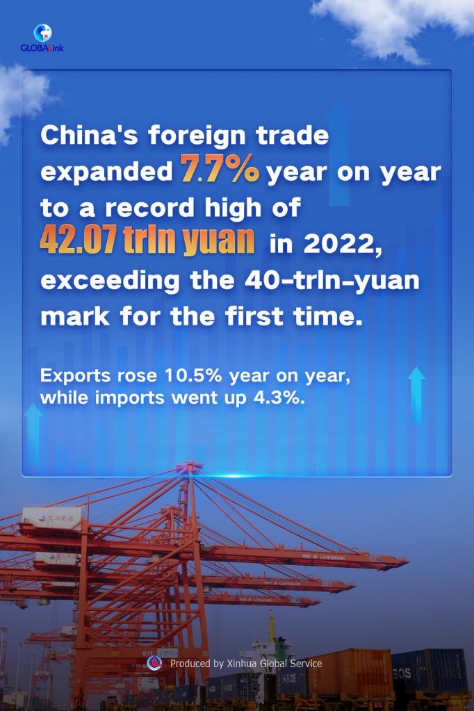 China's foreign trade hits record high in challenging year - 西部网（陕西新闻网）
