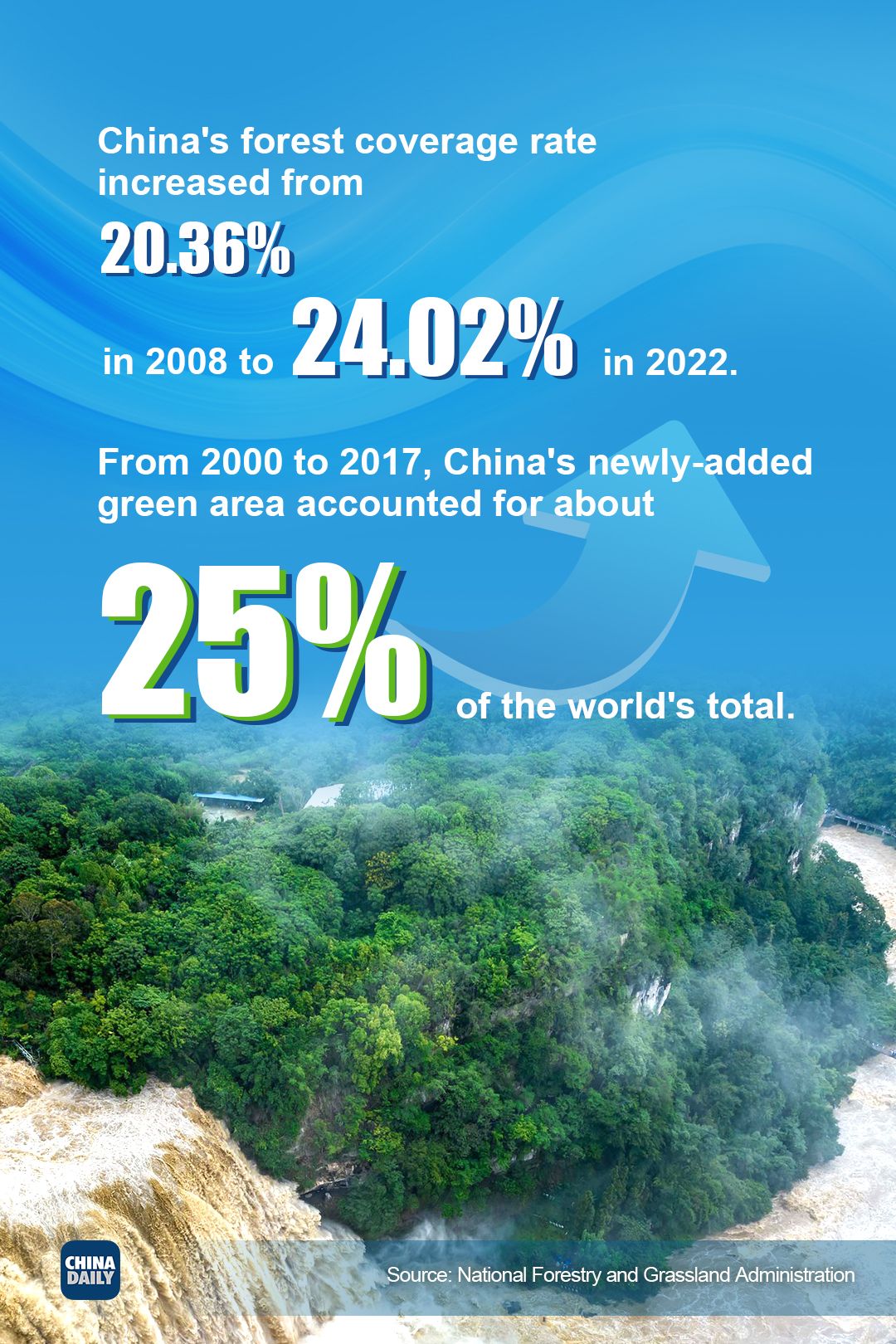 A look at China's ecological progress - 西部网（陕西新闻网）