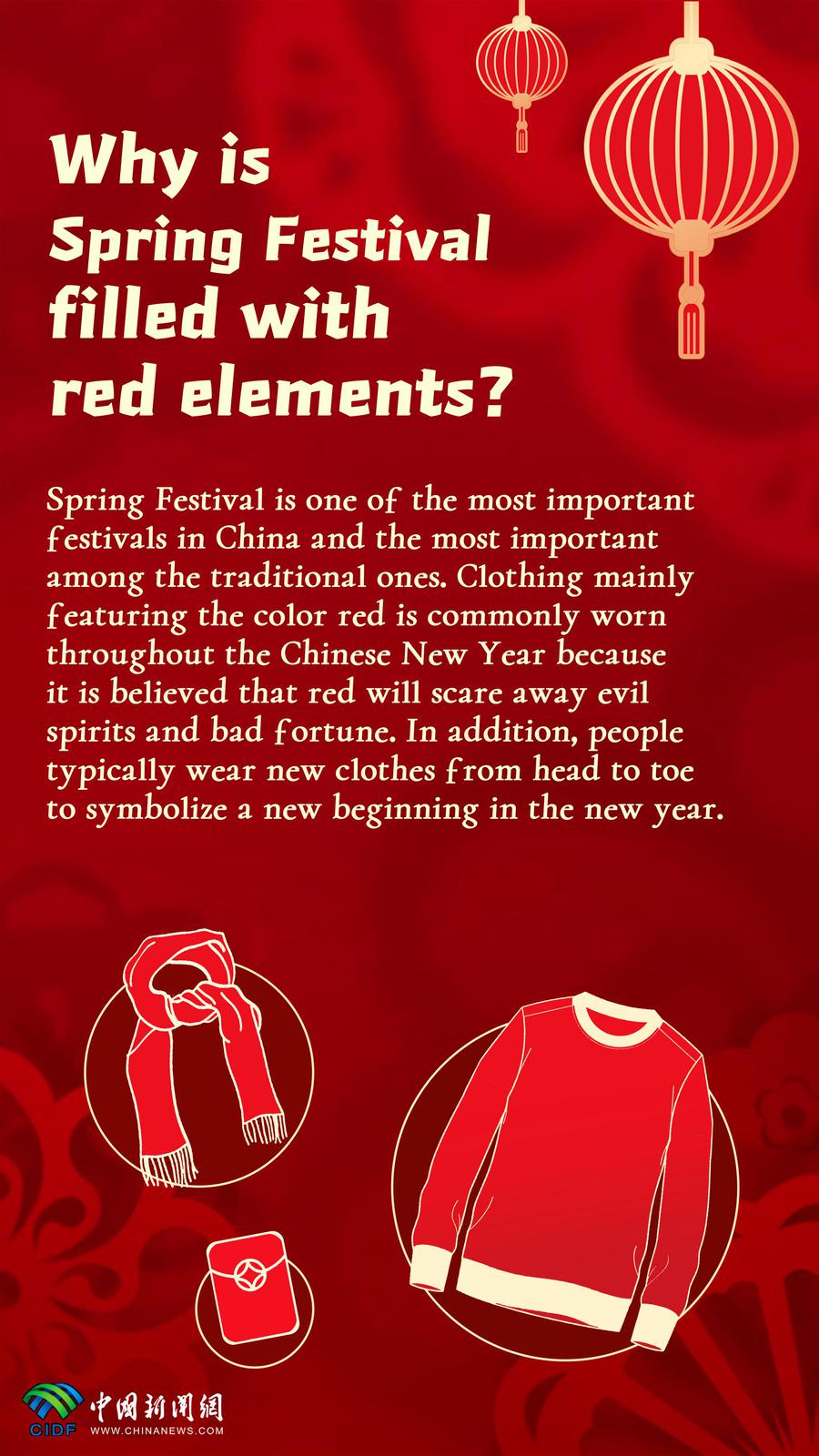 Culture Fact: Frequently asked questions about Spring Festival - 西部网（陕西新闻网）