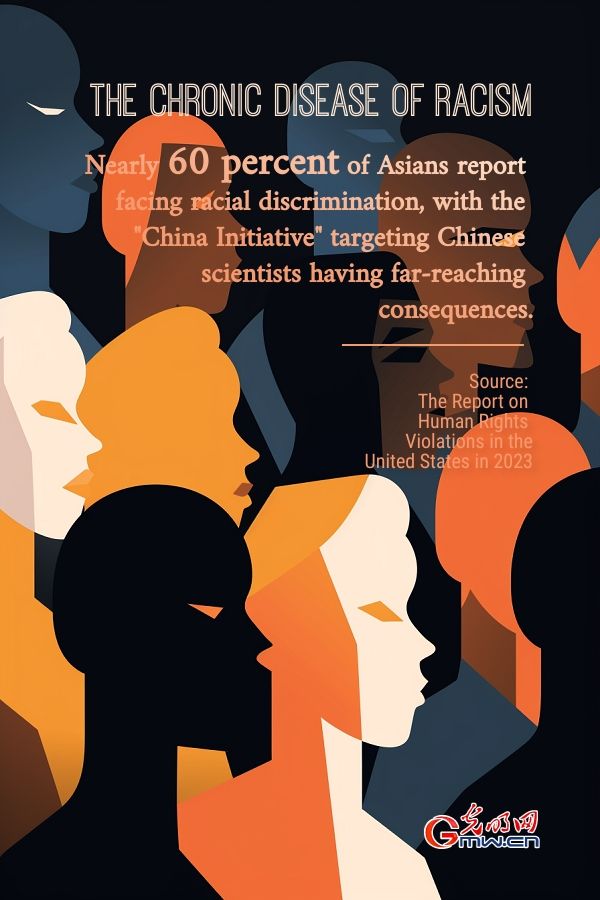 Posters: Report on US human rights violations in 2023 - 西部网（陕西新闻网）